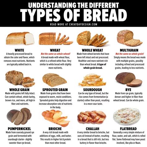 Different Types Of Bread Types Of Bread Nutrition