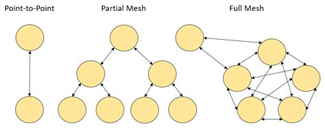 Wireless Communication In Embedded Systems Tauro Technologies