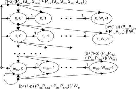 figure 1 from an analytical cross layer model for the goodput and delay