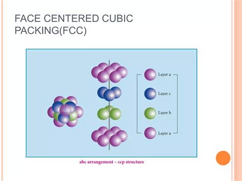 Classification Based On Packing In Crystalspptx Chemistry Science