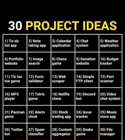 Kalsoom Nazar On Linkedin Todolistapp Taskmanagement Productivity