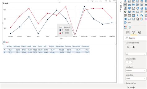 Line Chart Bug When Inserting Markers Microsoft Fabric Community