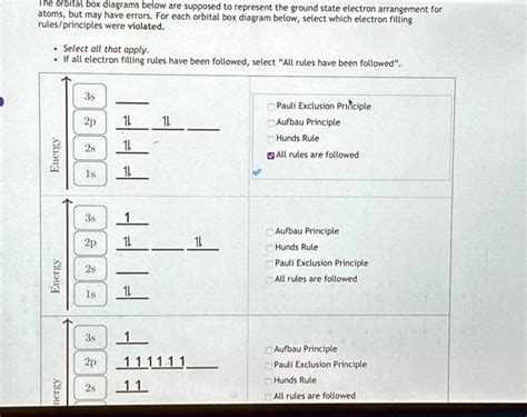 The Orbital Box Diagrams Below Are Supposed To Represent The Ground State Electron Arrangement