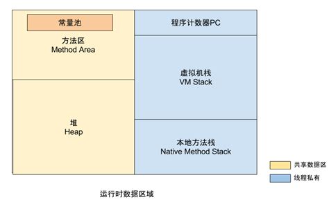 【图文详解系列】jvm 内存模型 腾讯云开发者社区 腾讯云