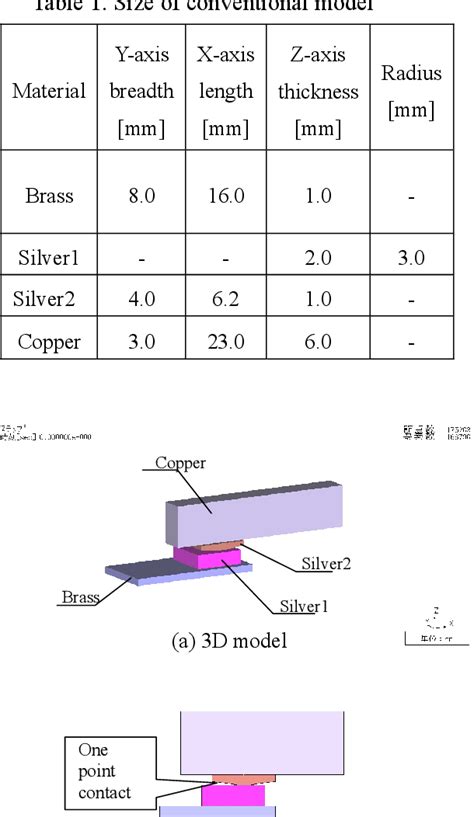 Table 1 From Proposal Of Circuit Breaker Type Disconnector For Surge Protective Device