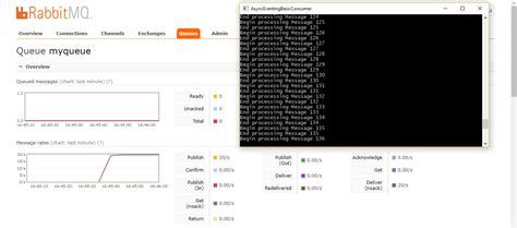 Asynchronous Rabbitmq Consumers In Net Gigi Labs