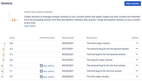 manage versions of confluence documentation with scroll versions