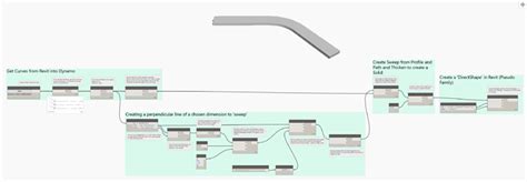 variation of section by axis revit dynamo