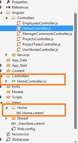 Angularjs Routing With Asp Net Mvc Stack Overflow