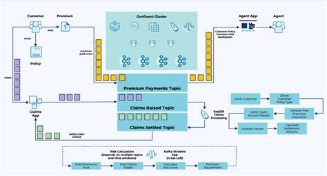 The State Of Data Streaming For Insurance In 2023