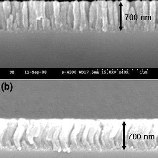 PDF Antireflection Coatings With Helical SiO Films Prepared By Using Glancing Angle Deposition