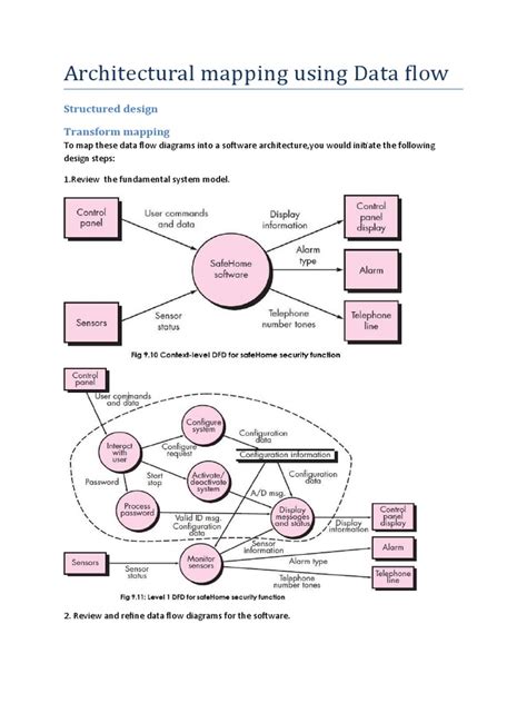 Architectural Mapping Using Data Flow Pdf