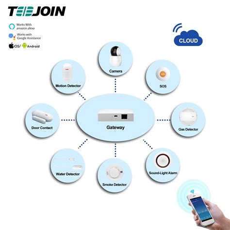 Smart Home Automation Systemnb Iot Detector Technology Devices Buy