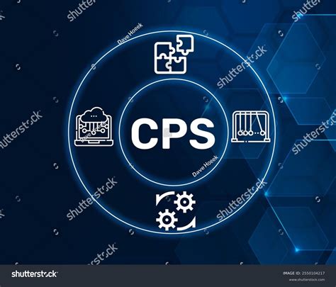 Cps Acronym Cyber Physical Systems Cps Stock Illustration 2550104217 Shutterstock