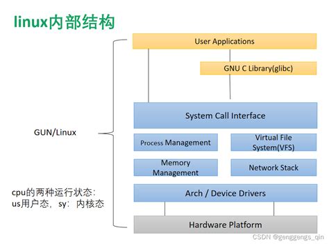 性能测试之cpu的性能诊断cpu性能测试 Csdn博客
