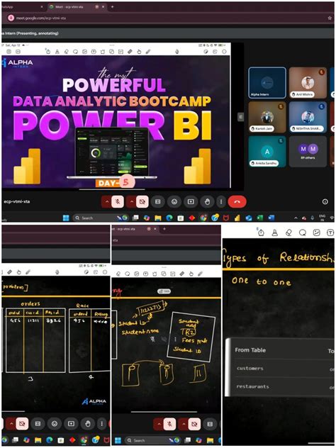 Powerbi Dataanalytics Alphaintern Learningbydoing Datadriven