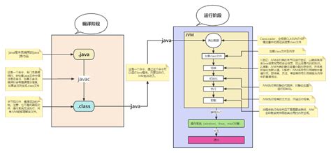 Java编程：加载、执行机制与jdk、jre、jvm的关系 Csdn博客