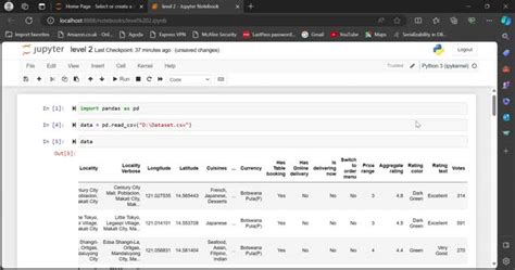 Sarmitha Kumar On Linkedin Connections Cognifyztechnologies Cognifyz Datascience Dataanalyst
