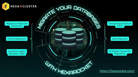 Hexarocket The Future Of Database Migration And Code Conversion Youtube