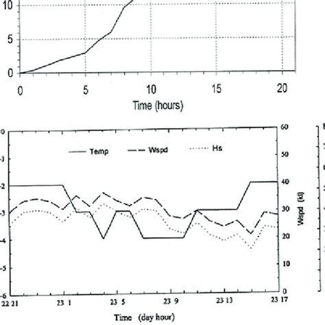 Potential Icing Event 173 Upper Graph Shows The Nrigice Simulation