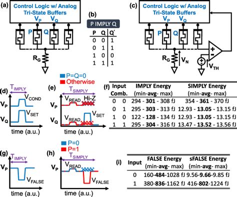 Figure 3 From Reconfigurable Smart In Memory Computing Platform Supporting Logic And Binarized