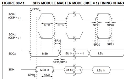 SPI Slave Broken By Commit A IDFGH Issue Espressif Esp Idf GitHub