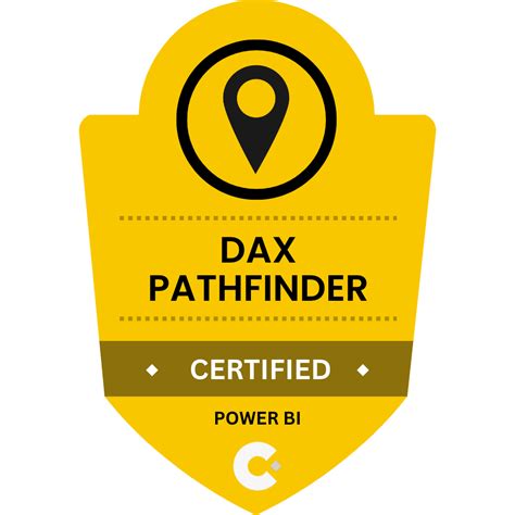 Power Bi Success Path Collab365 Academy