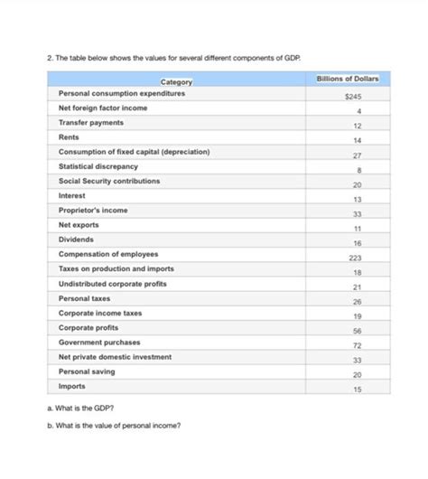 Solved The Table Below Shows The Values For Several Chegg