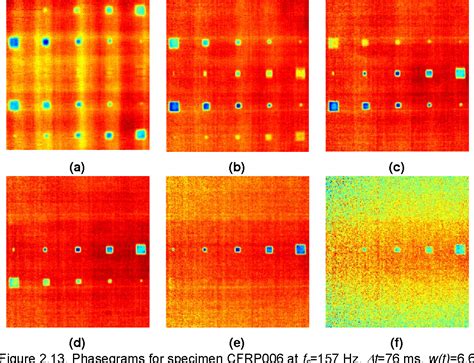 Table 1 1 From Quantitative Subsurface Defect Evaluation By Pulsed Phase Thermography Depth