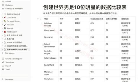 怎么使用notion Ai 晓得博客 Chatgpt教程