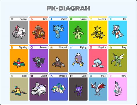 My Fav Pkmns Pk Diagram By Brs 1992 On Deviantart