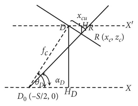 The CSL Imaging System A The Triangular Calculation Model Of CSL Download Scientific