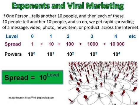 Real World Exponents Heaps Of Examples Exponents The Real World Math Real World Exponents Heaps Of Examples Exponents The Real World Math