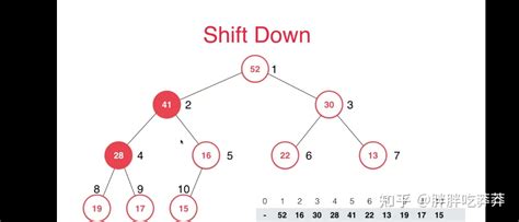 每日一学：最大堆java实现 从堆中取出元素 知乎