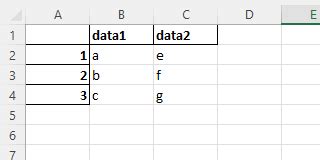 Python Pandas ExcelWriter Merge But Keep Value That S Already There Stack Overflow