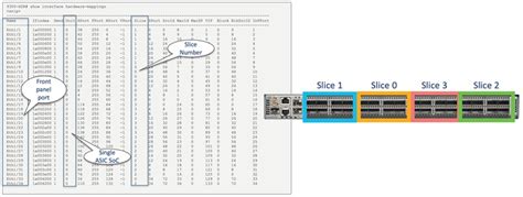 Cisco Nexus 9300 H Series Switches White Paper Cisco