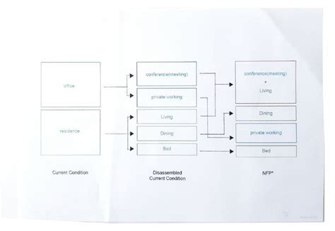 Nfp Diagram Space Planning Diagram How To Plan