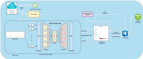 論文レビュー Llm Assisted Anomaly Detection Service For Site Reliability