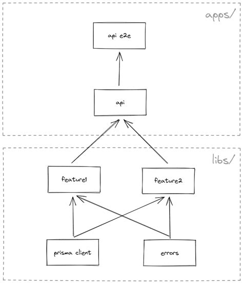 Dependency Injection Tiny Budgie Docs