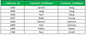 SQL LIKE Clause Complete Guide To SQL Like Clause With Examples