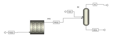 Isotopic Separation In Aspen Plus Researchgate
