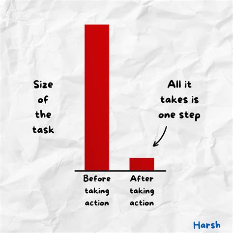 Harsh Mota On Linkedin We Suffer More Often In Imagination Than In Reality Seneca We