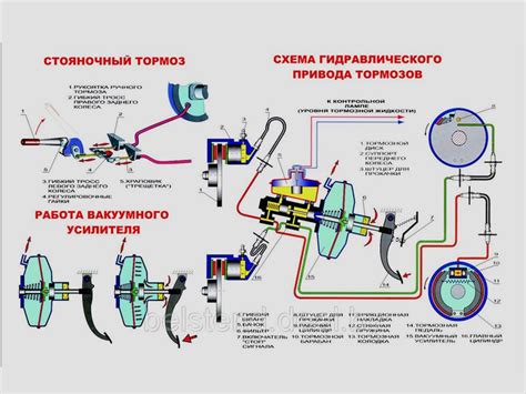 Тормозная система автомобиля: устройство, виды