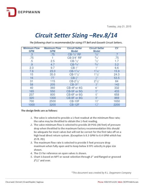 Circuit Setter Sizing Rev 8 14 He Following Chart Is Recommended For Sizing Itt Bell And