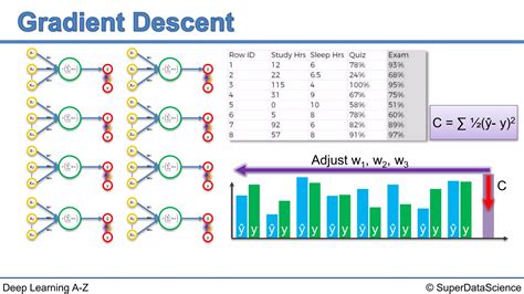 Deep Learning A Z™ Artificial Neural Networks Ann Gradient Descent