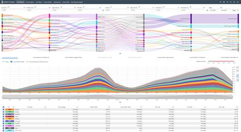 Benocs Paired With Your Current Network Analytics For A High Performing Network Benocs