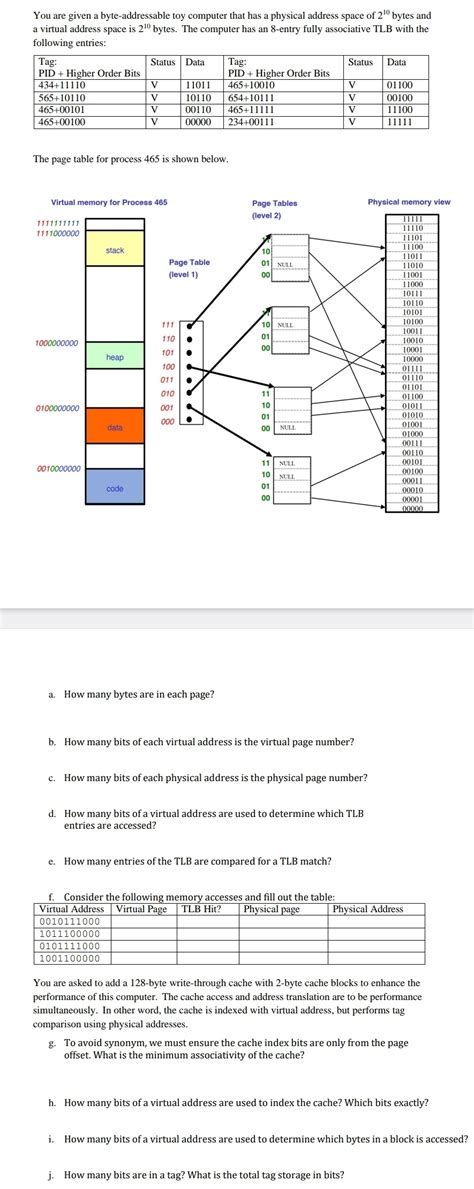 Solved You Are Given A Byte Addressable Toy Computer That
