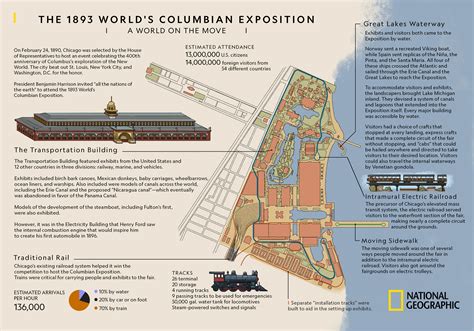 Chicago Columbian Exposition Map Columbian Exposition Chicago