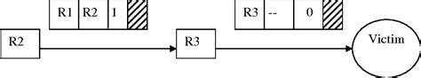 Figure 6 From An Efficient Ip Traceback Through Packet Marking