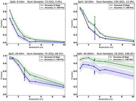 Quantifying The Effects Of Resolution On Image Classification Accuracy